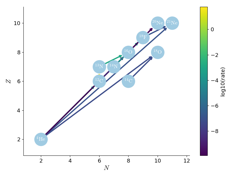 Available Reaction Networks — Microphysics documentation