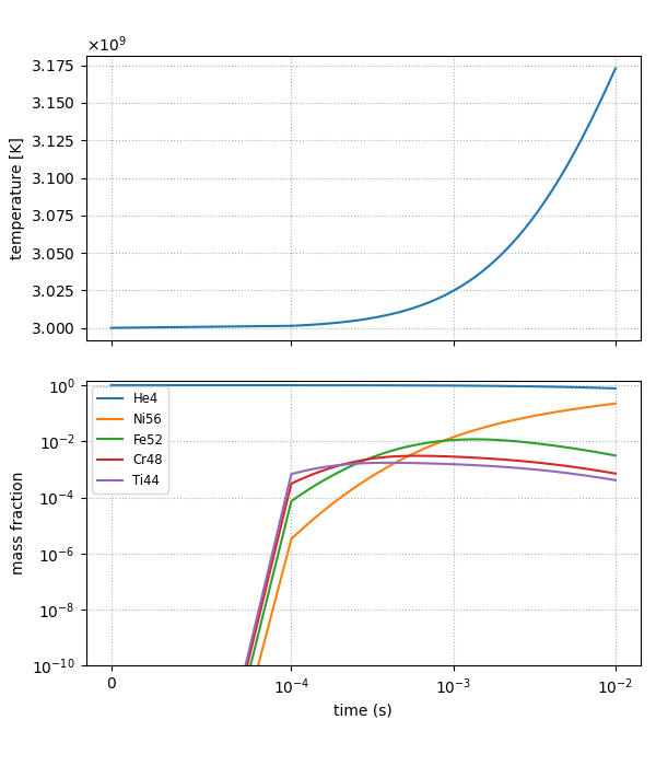Burn cell Microphysics Documentation Burn cell Microphysics Documentation