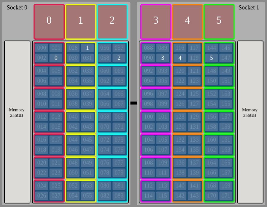 Managing Jobs at OLCF — AMReX-Astro 1.0 documentation