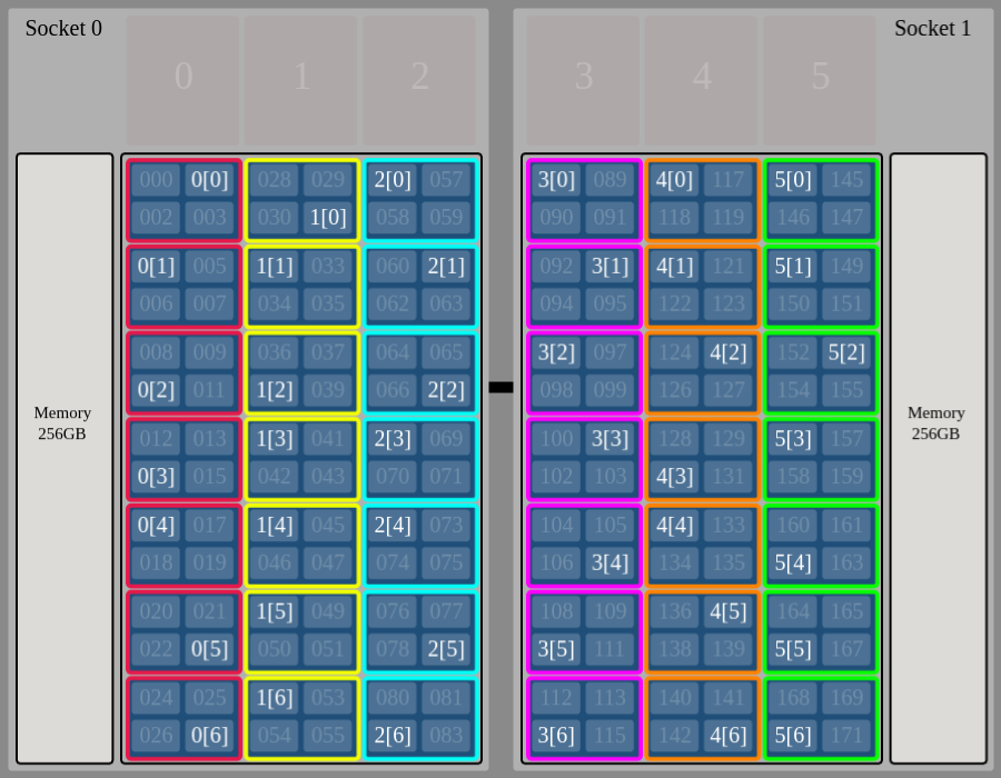 Managing Jobs at OLCF — AMReX-Astro 1.0 documentation